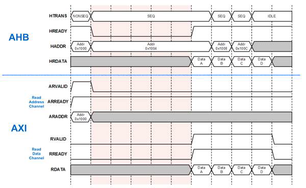 [보고서]6.25Gbps 대화면 영상 무압축 전송 IP 및 시스템 개발