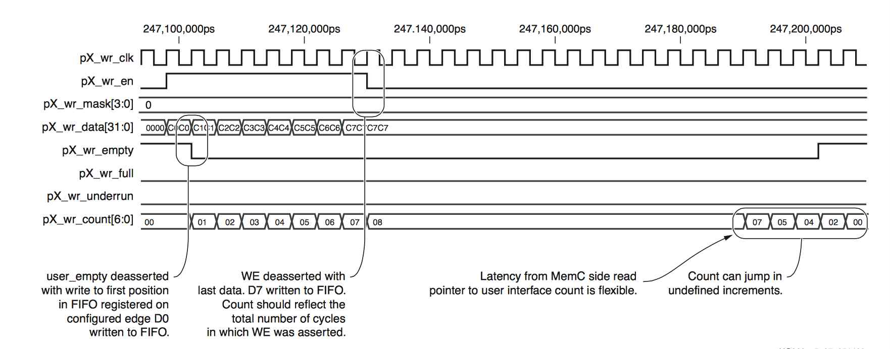 [보고서]6.25Gbps 대화면 영상 무압축 전송 IP 및 시스템 개발