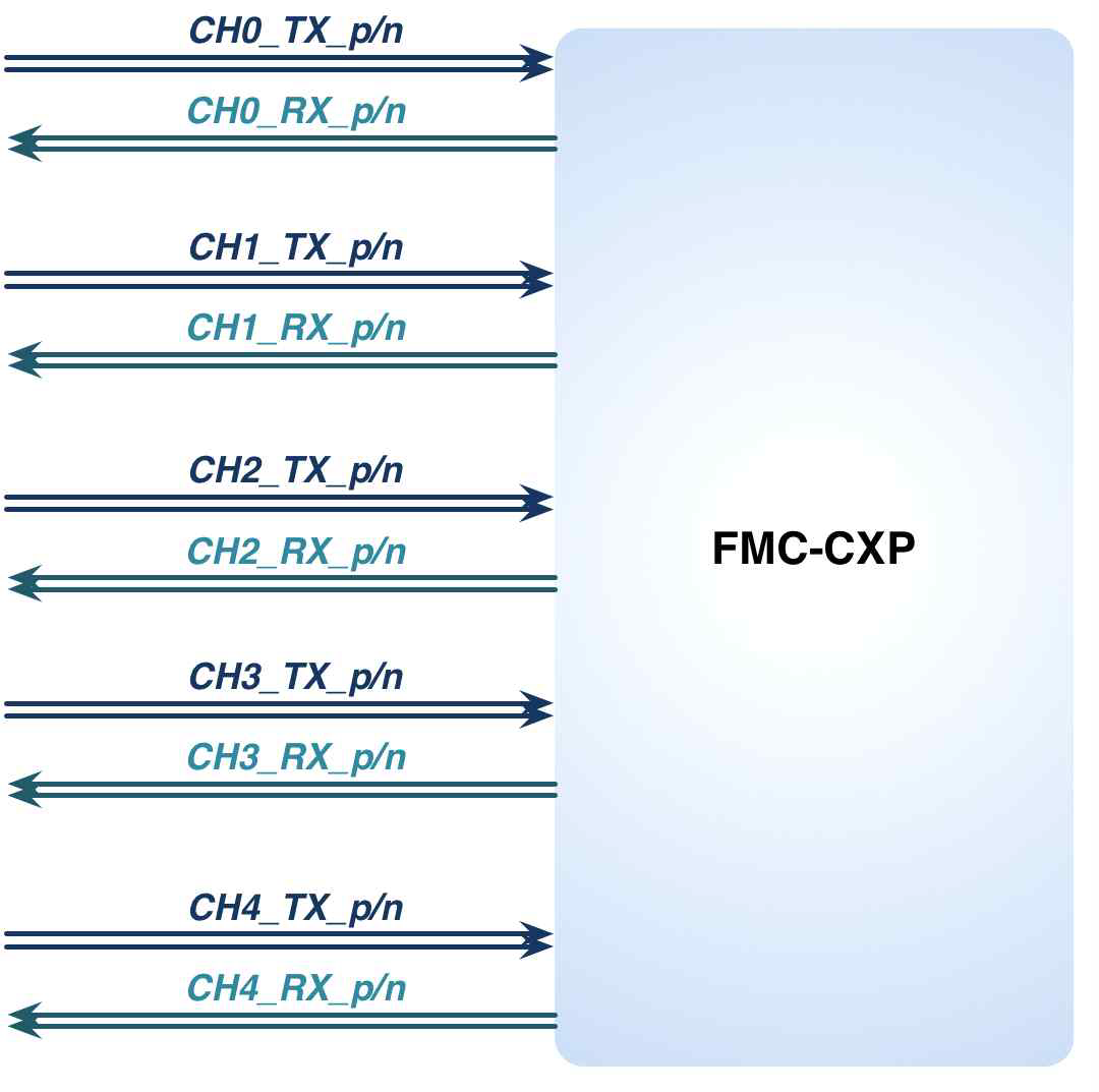 [보고서]6.25Gbps 대화면 영상 무압축 전송 IP 및 시스템 개발