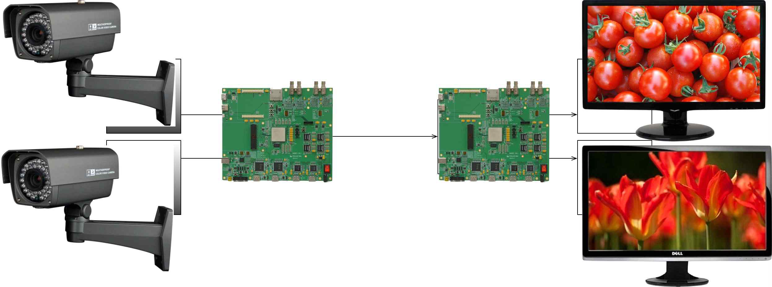 [보고서]6.25Gbps 대화면 영상 무압축 전송 IP 및 시스템 개발