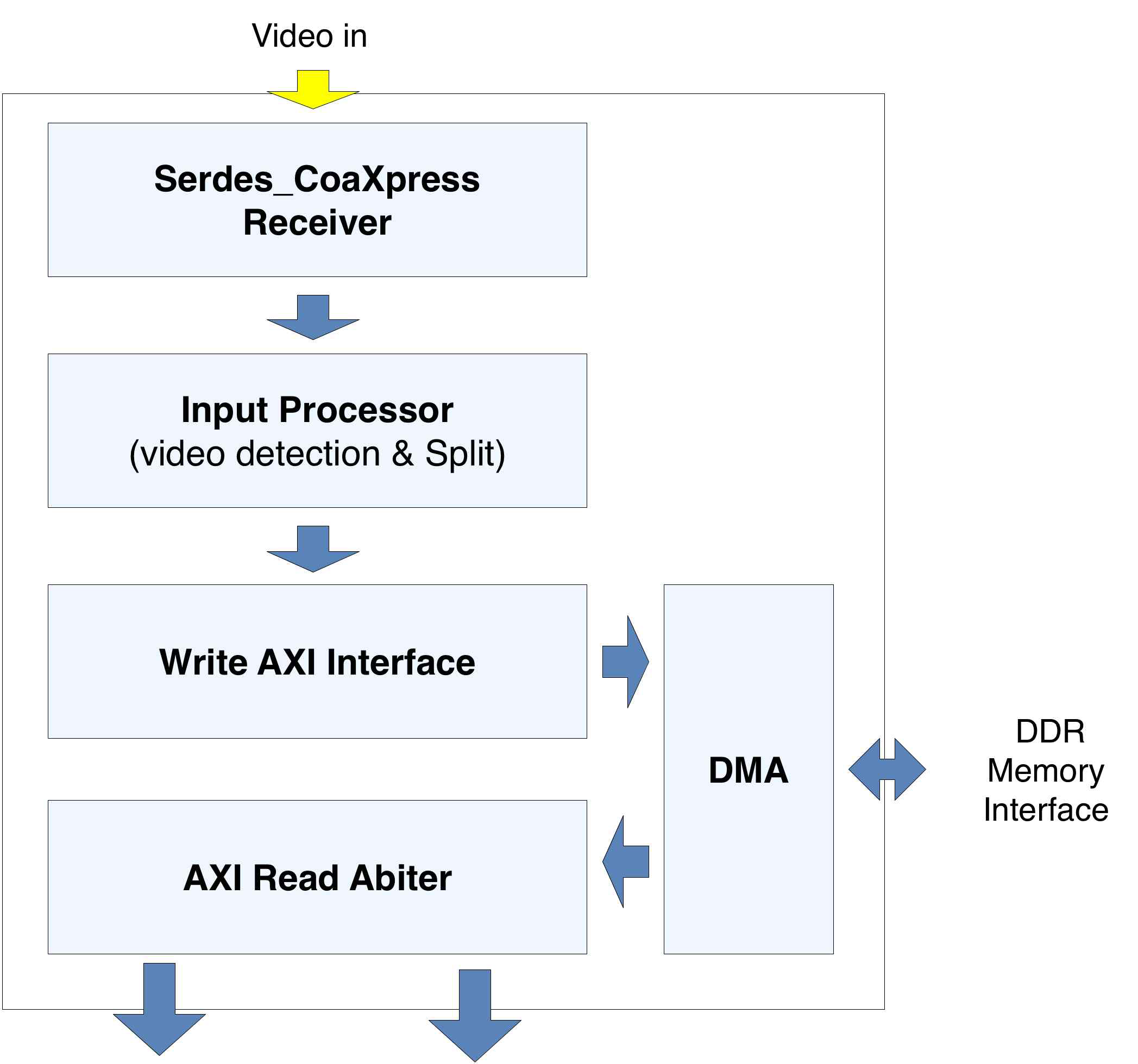 [보고서]6.25Gbps 대화면 영상 무압축 전송 IP 및 시스템 개발