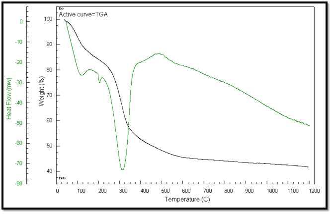 [보고서]지르코늄화합물의 가수분해 효율향상 연구