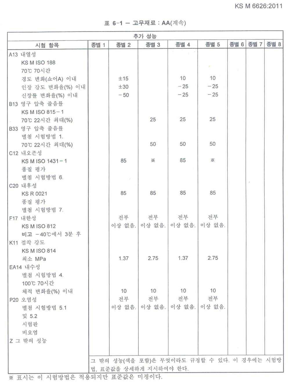[보고서]엔진선외기용 Al Propeller Hub Ass’y 개발 문제점 해결