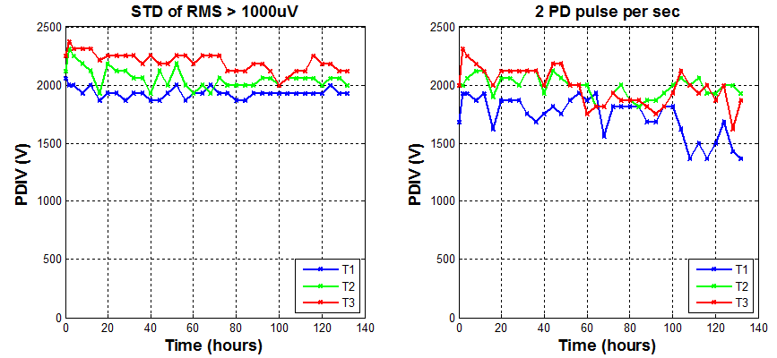[보고서]전기자동차용 전동기 진단기술 개발