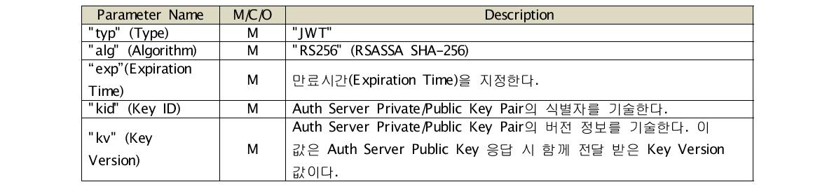 [보고서]HTML5 기반의 웹 앱 저작권 보호 기술 개발