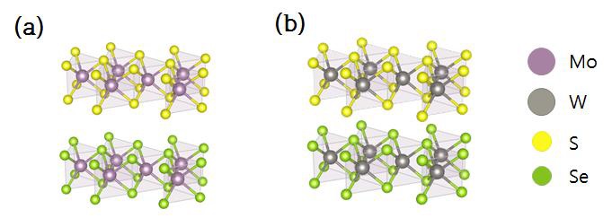 [보고서]능동적 환경 적응형 차원진화 에너지 변환 소재