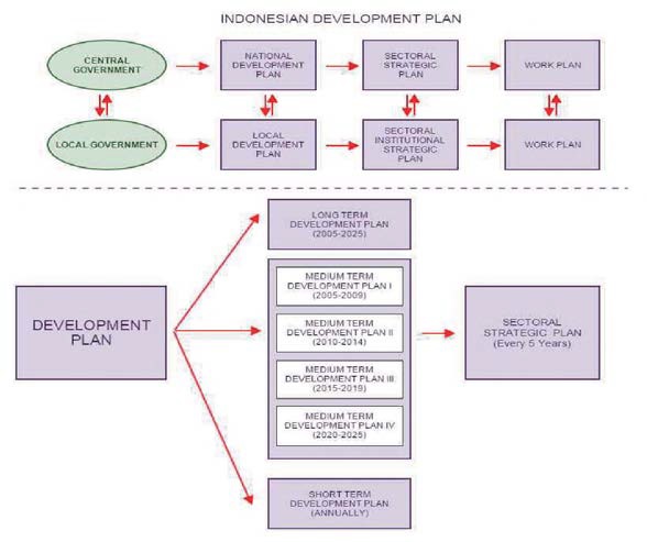 [보고서]Indonesia’s Climate Change Adaptation and Mitigation Policy