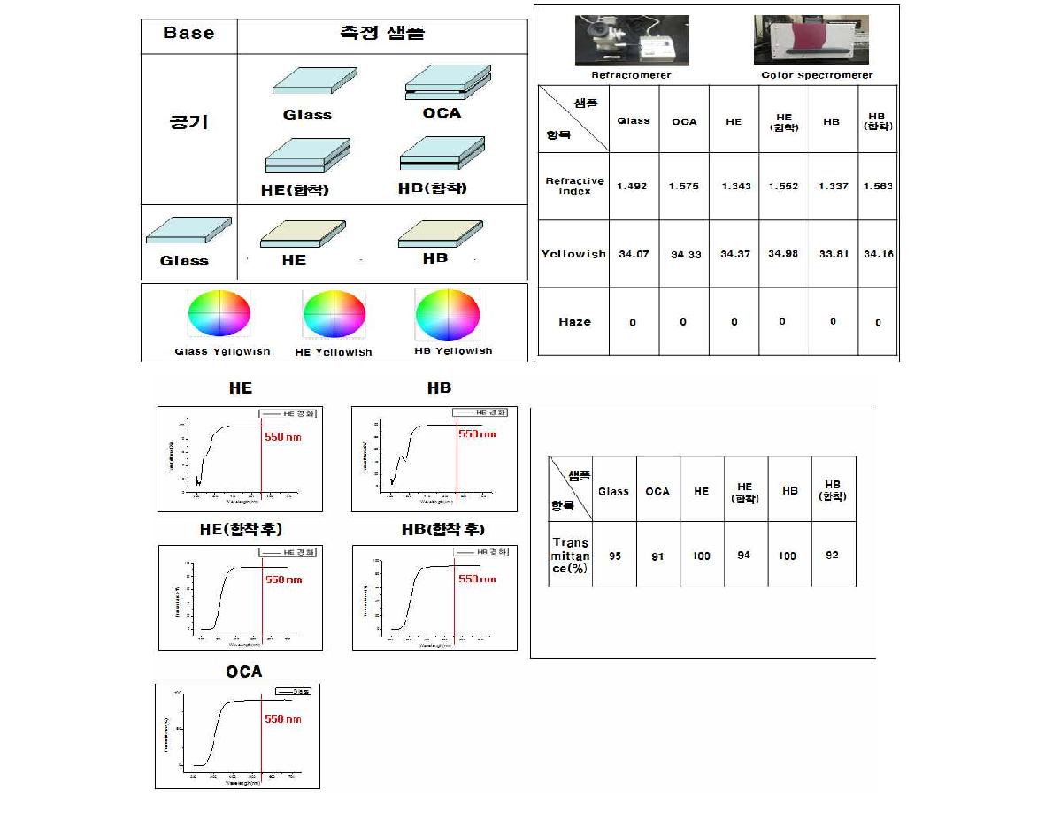 [보고서]고점도레진용 OCR direct bonding 공정 기술 개발