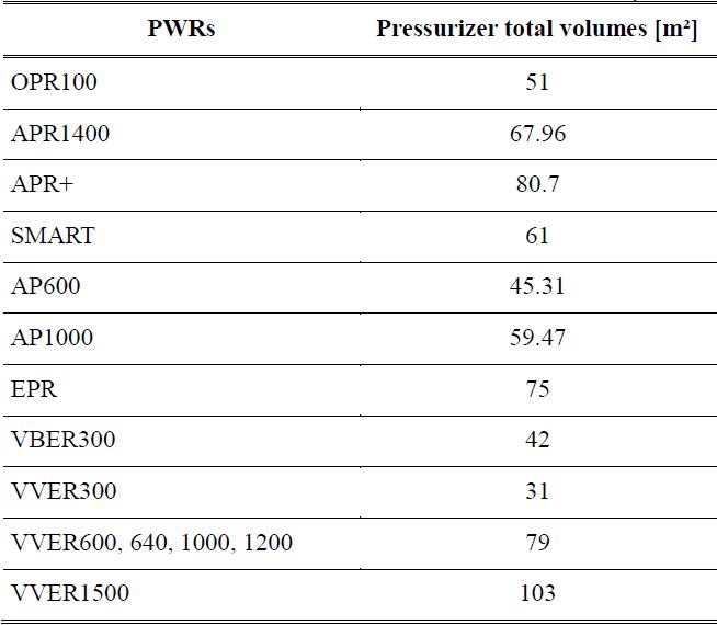 [보고서]저압 고안전성 해수담수 전용 원자로 AHR400 개념설계