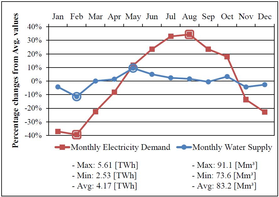 [보고서]저압 고안전성 해수담수 전용 원자로 AHR400 개념설계