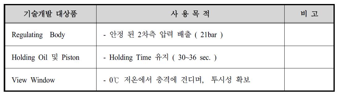 [보고서]선박용 CO2 System의 인명대피용 Time Delay Unit 기술 개발에 관한 기술사업화