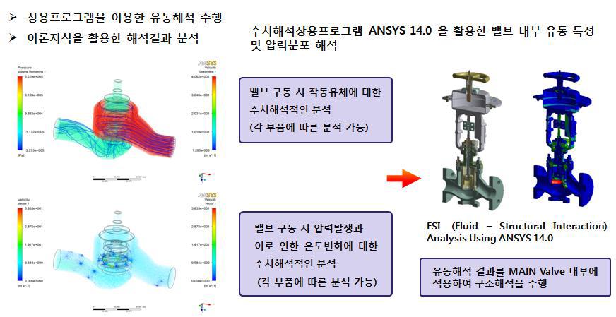 [보고서]선박용 CO2 System의 인명대피용 Time Delay Unit 기술 개발에 관한 기술사업화