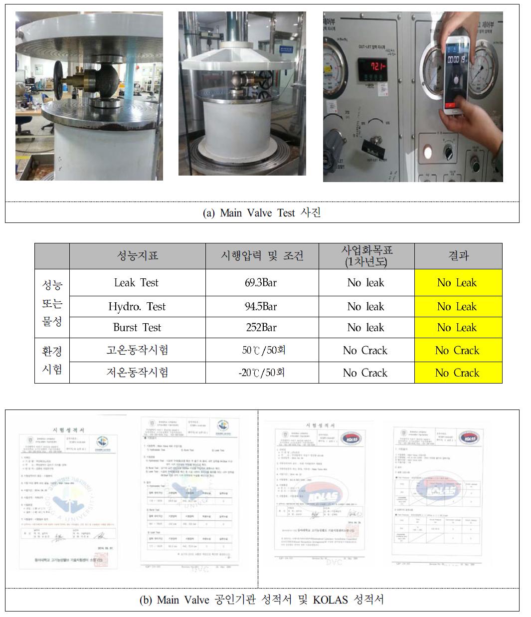 [보고서]선박용 CO2 System의 인명대피용 Time Delay Unit 기술 개발에 관한 기술사업화