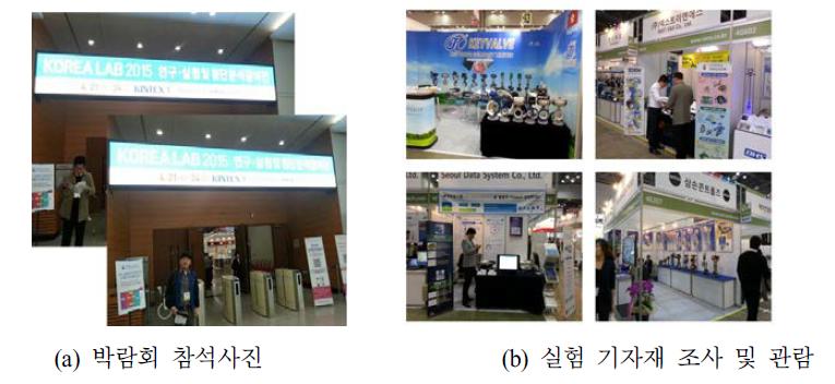 [보고서]선박용 CO2 System의 인명대피용 Time Delay Unit 기술 개발에 관한 기술사업화