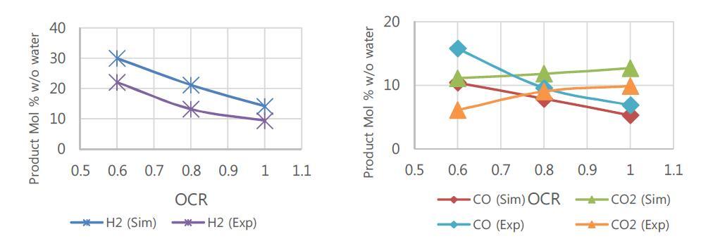 [보고서]디젤 연료를 이용한 SOFC 보조전원 시스템 개발
