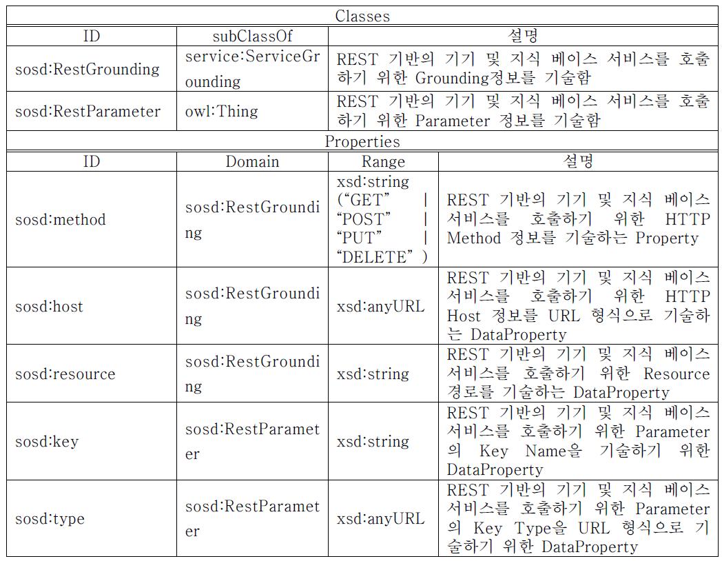 [보고서]자율지능형 지식/기기 협업 프레임워크 기술 개발