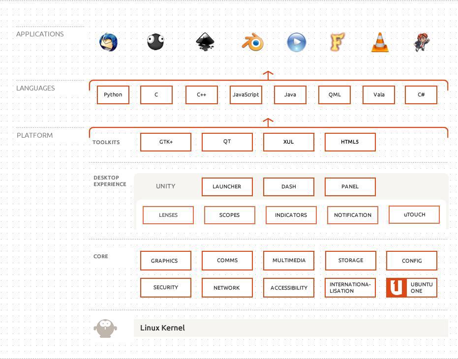 [보고서]고집적 저전력 프로세서 기반 30% 이상 에너지 절감 범용 운영체제 및 가상화 핵심기술 개발