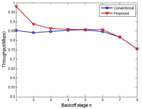 [보고서]고성능, 고효율의 차세대 무선랜 무선전송 원천기술 개발