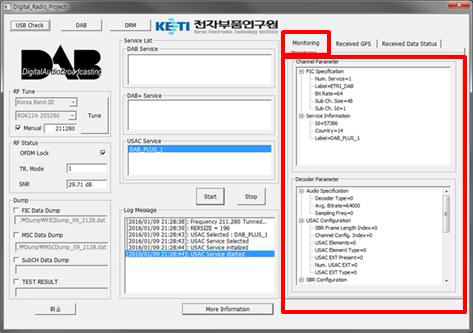 [보고서]USAC 기반의 디지털라디오 송수신 시스템 기술 개발
