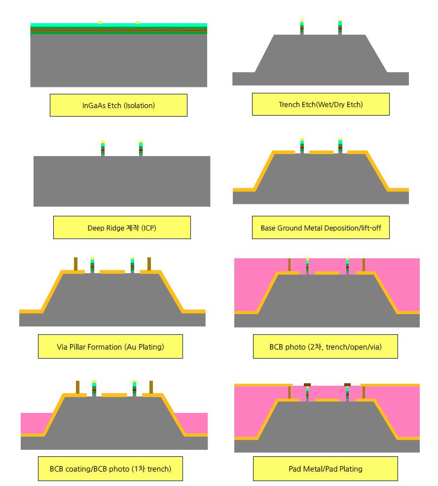 [보고서]Optical SDN구현을위한 Metro용 Port-agnostic 광송수신기술개발