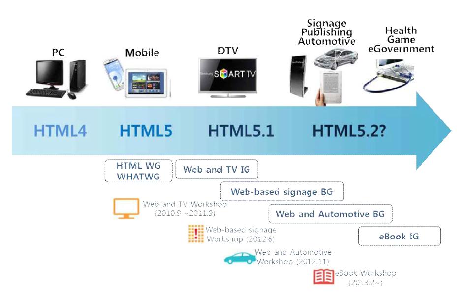 [보고서]방통융합 기반기술 테스트 환경구축