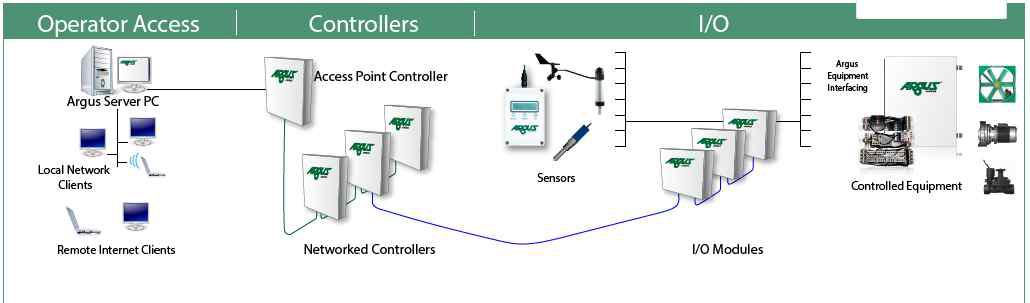 [보고서]진단예측 및 무인방제와 시설제어가 가능한 스마트농업 생산시스템