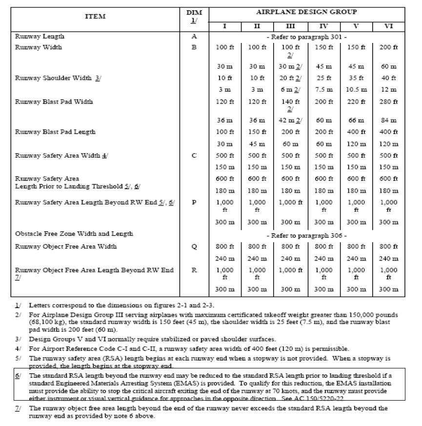 [보고서]차세대 지능형 공항 시스템 개발