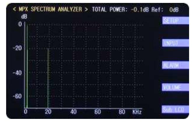 [보고서]고성능 디지털 FM Mod. Monitor 개발