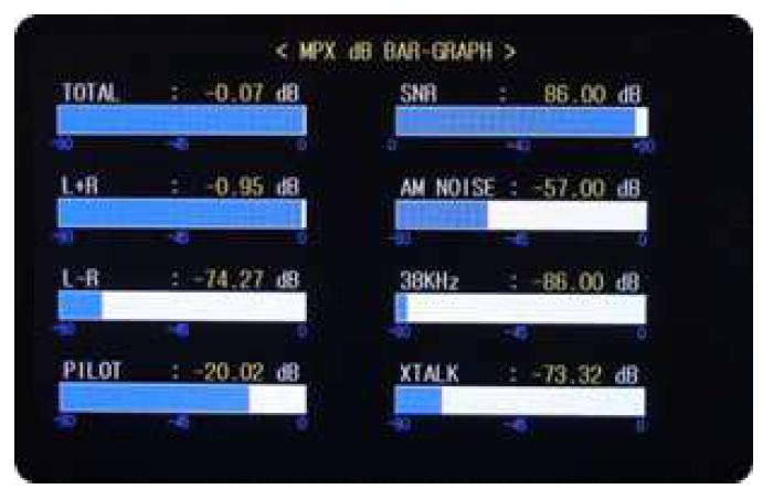 [보고서]고성능 디지털 FM Mod. Monitor 개발