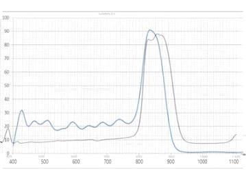 [보고서]TV 부착형 IR 전자칠판을 위한 초광각 카메라 센서 및 TV화면 좌표인식을 위한 왜곡 화면 복원 기술 개발