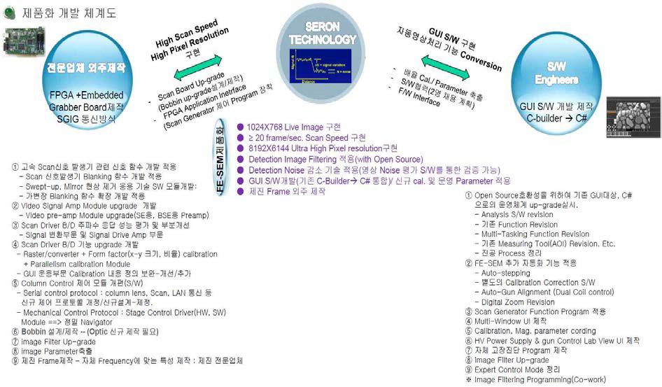 [보고서]초미세 투과영상과 표면영상을 구현하는 Compact FE-SEM