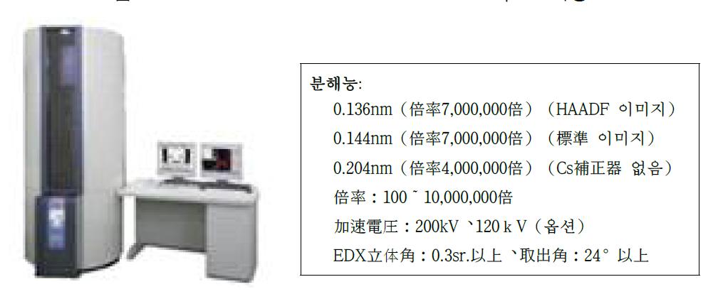 [보고서]초미세 투과영상과 표면영상을 구현하는 Compact FE-SEM