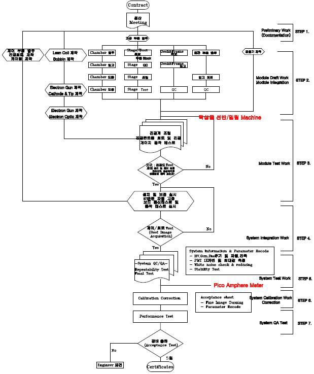 [보고서]초미세 투과영상과 표면영상을 구현하는 Compact FE-SEM