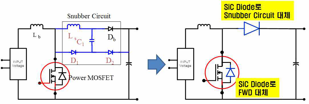 [보고서]PFC 효율화 개선을 위한 Implant less Silicon Carbide SBD 개발