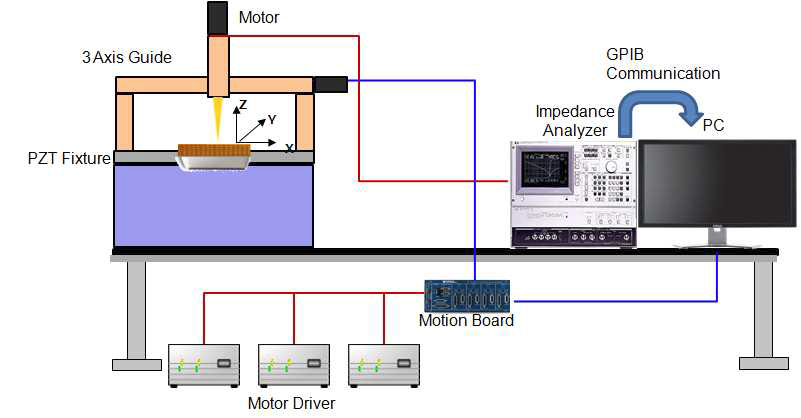 [보고서]초음파 트랜스듀서 PZT Array특성검사 장비 개발