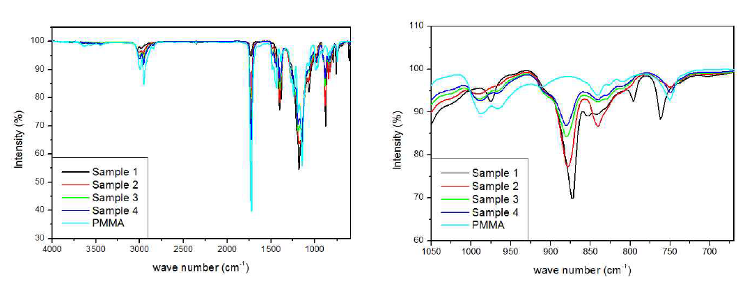 [보고서]계면접착력이 향상된 PVdF-PVC 적층구조 color 시트 신제품 개발
