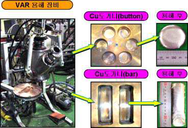 [보고서]치과용 Titanium 국소의치 물성 향상을 위한 소재개발