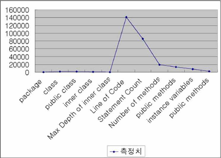 [보고서]품질 보증을 위한 동적분석 테스팅 도구 개발