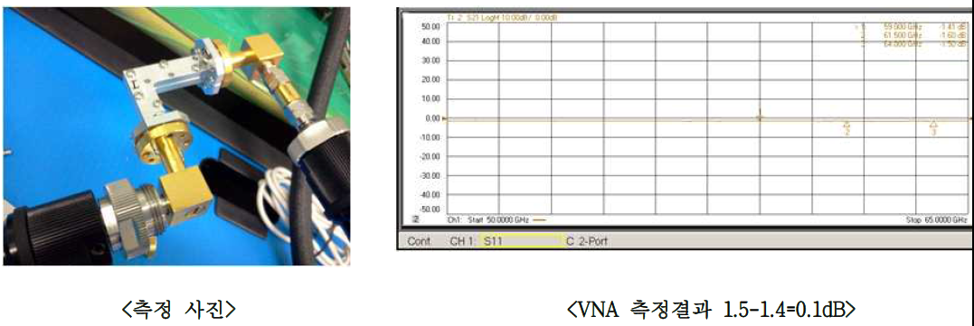 [보고서]60GHz PAM(Power Amplifer Module) 개발