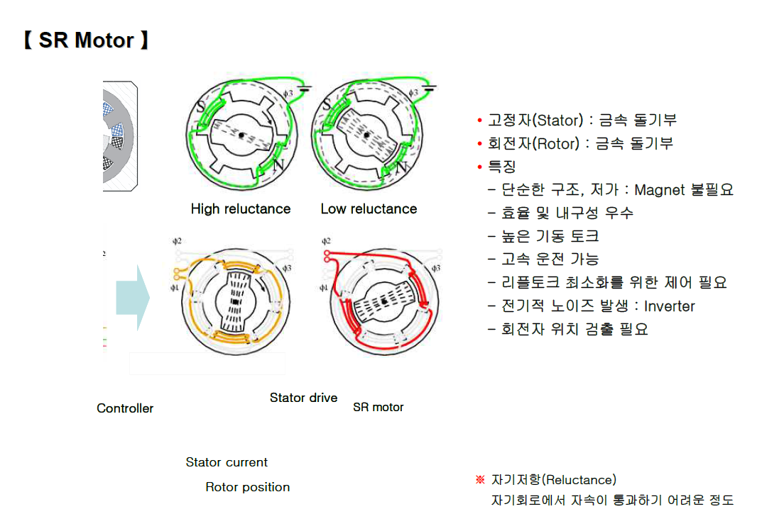 [보고서]SR(Switched Reluctance) Motor를 장착한 저소음 및 고내구성 전기동력원 예초기 개발