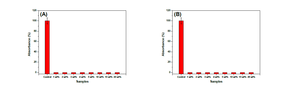 [보고서]전면에 복수개의 걸이홈이 구성되고, 향균력과 난연성이 있는 경량칼라파티션 개발