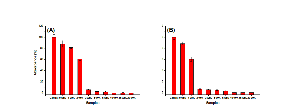 [보고서]전면에 복수개의 걸이홈이 구성되고, 향균력과 난연성이 있는 경량칼라파티션 개발