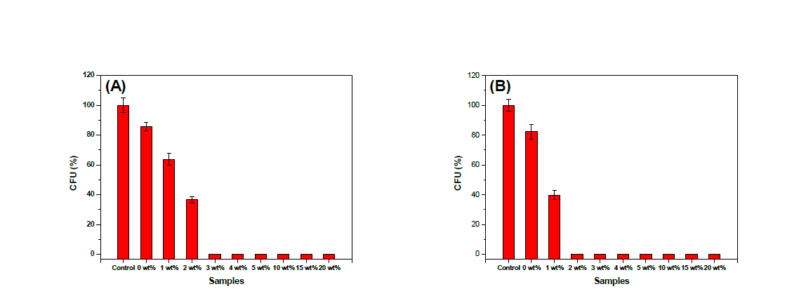 [보고서]전면에 복수개의 걸이홈이 구성되고, 향균력과 난연성이 있는 경량칼라파티션 개발
