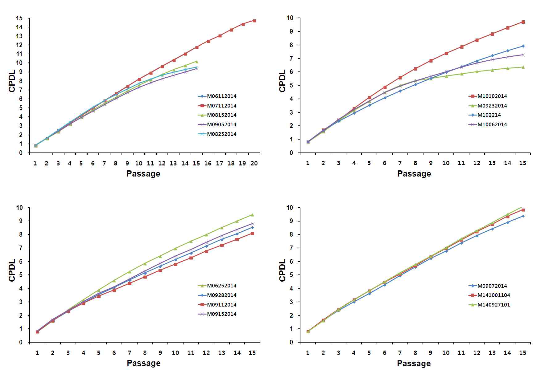 [보고서]Oligonucleotide-linked Immunosorbent Assay (OLISA) 기반의 비표지 및 실시간 ...