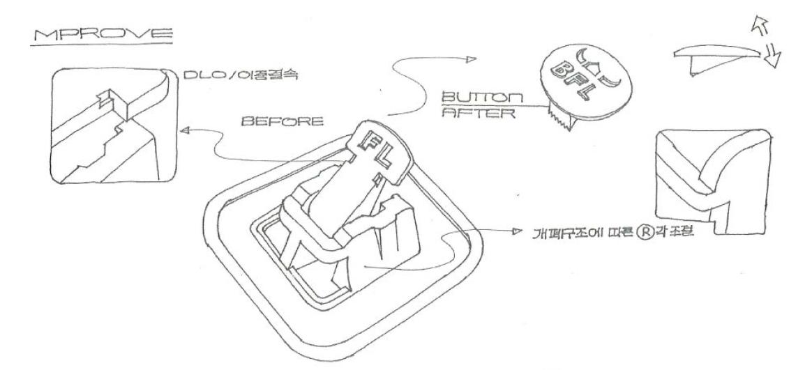 [보고서]체결성 및 피팅감 극대화를 위해 Ratchet gear lace, snap fit 기술을 탑재한 QLS(Quick ...