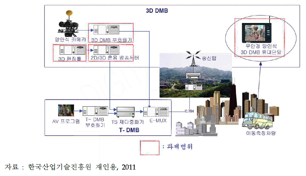[보고서]무안경식 입체 콘텐츠 실시간 제어용 모션 인식 기술