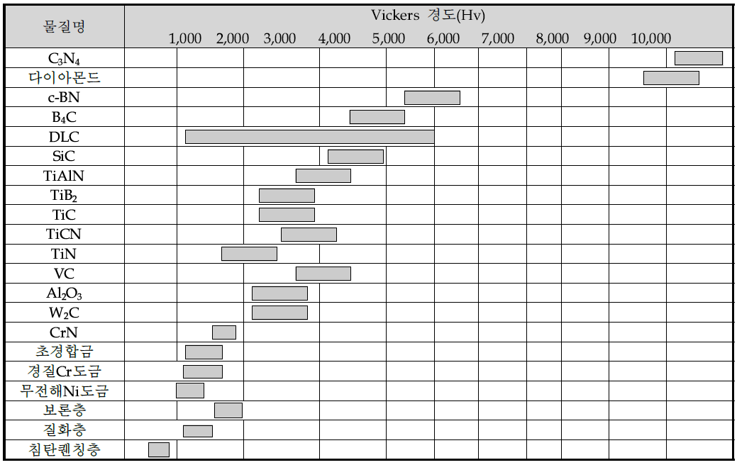 [보고서]철부산물을 활용한 절삭공구용 저비용원소재 개발 및 제품화기술
