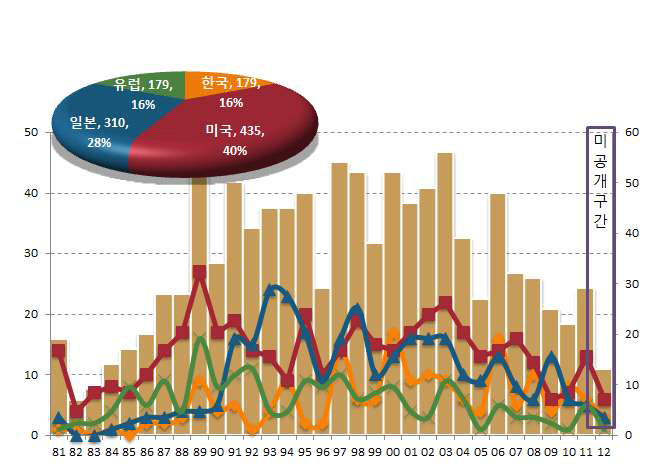 [보고서]철부산물을 활용한 절삭공구용 저비용원소재 개발 및 제품화기술