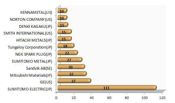 [보고서]철부산물을 활용한 절삭공구용 저비용원소재 개발 및 제품화기술