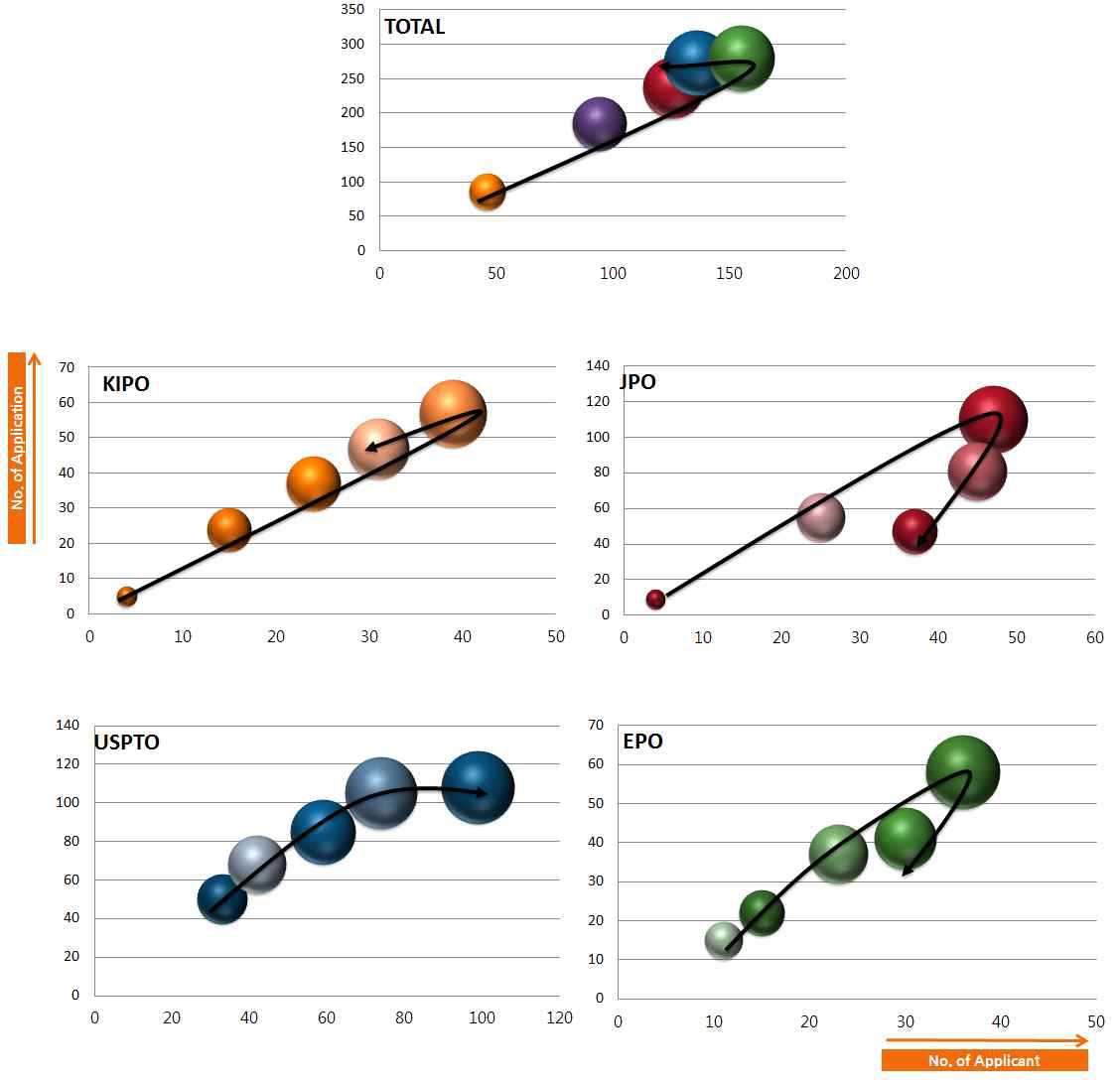 [보고서]철부산물을 활용한 절삭공구용 저비용원소재 개발 및 제품화기술